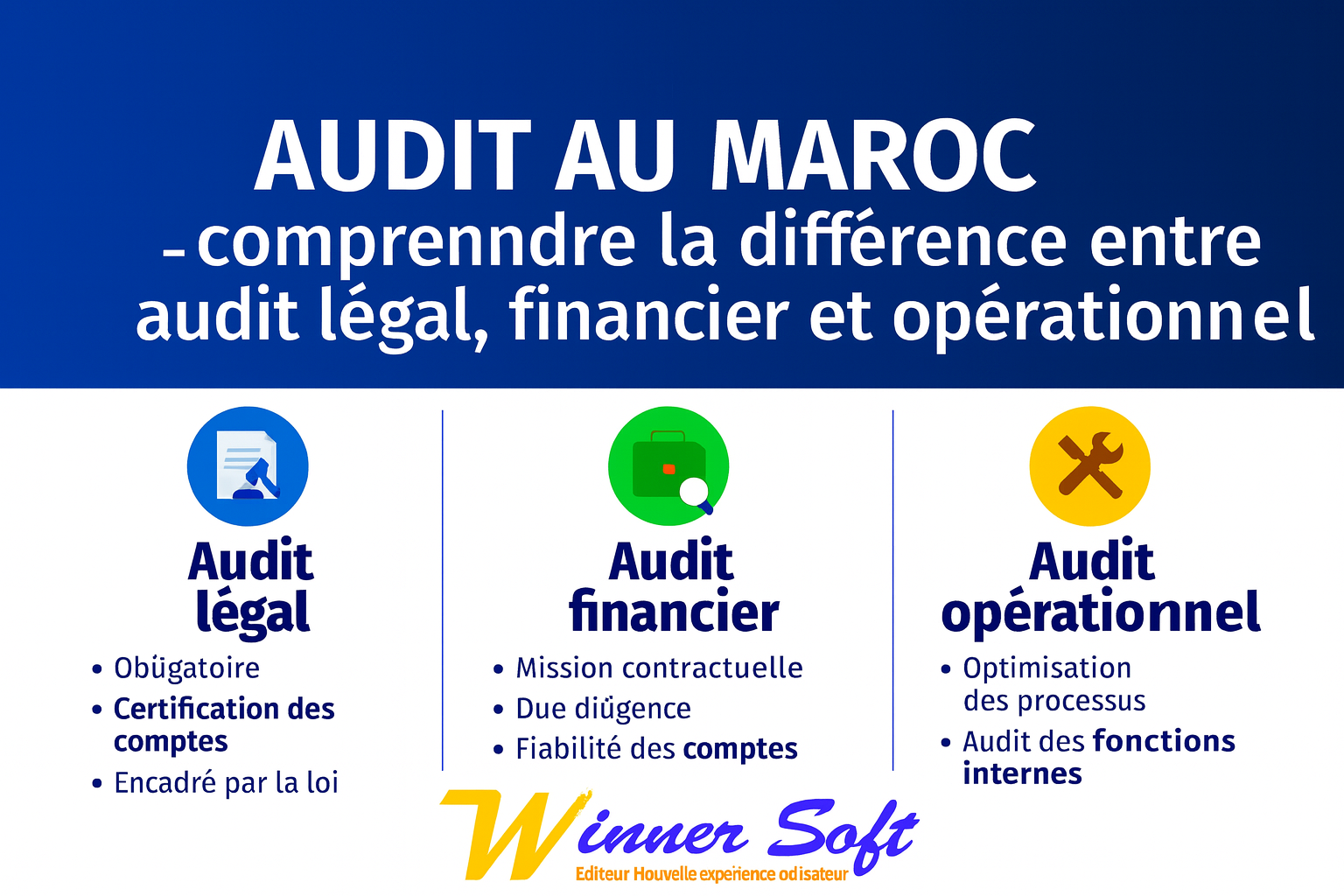 Comprendre la différence entre audit légal, audit financier et audit opérationnel - WinnerSoft Maroc